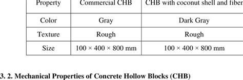 Physical Properties Of Chb Download Table