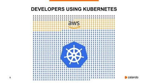 Optimizing Kubernetes Resource Requestslimits For Cost Efficiency And