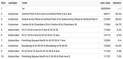 Sql Using Count And Concat Together Adding An Extra Row To Results Stack Overflow