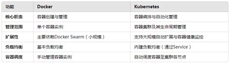 Kubernetes与docker的关系：容器编排与管理的协同工作 A5数据