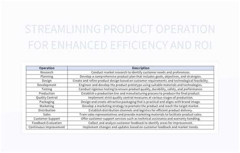 Optimizing Product Operations For Improved Efficiency And Roi Excel