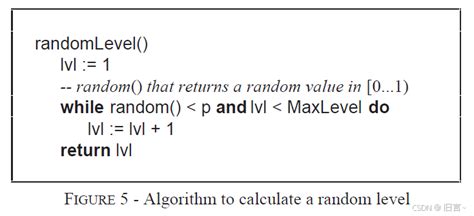 【高阶数据结构】跳表 Csdn博客