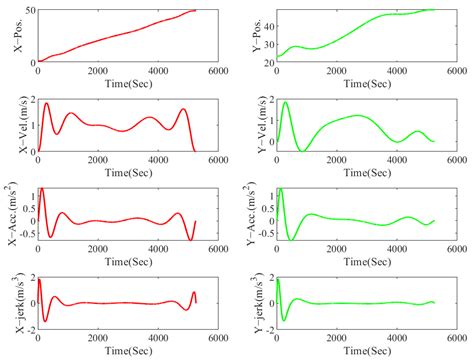 electronics free full text gis data driven efficient and safe path