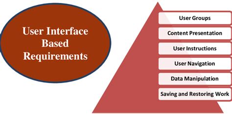 Fig A User Interface Based Requirements C2 Tasks Oriented Based Download Scientific Diagram