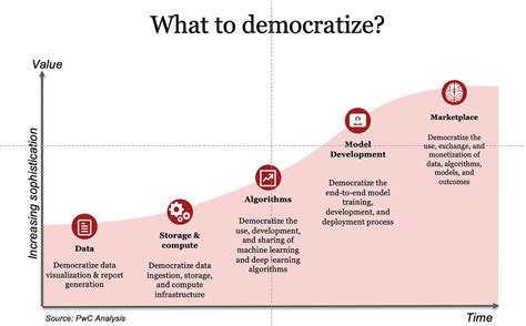 Democratizing Ai The Impact Of Openais Gpt 4o Mini Fusion Chat