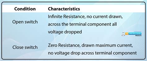 Ideal Diode Vs Practical Diode The Engineering Projects