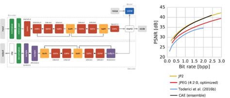 Manifold Learning