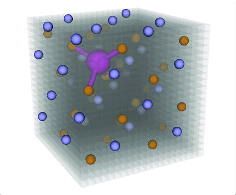 The Interstitialcy Finding Tool Infit Performs Structure Motif Download Scientific Diagram