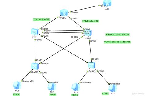 三层架构实验报告模板 三层网络架构实验mob64ca140beea5的技术博客51cto博客