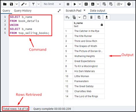 PostgreSQL UNION ALL Operator With Examples CommandPrompt Inc