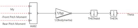 基于modelcoder的汽车悬挂系统建模 知乎 基于modelcoder的汽车悬挂系统建模 知乎