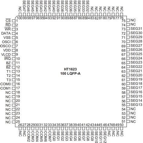 Holtek Ht1623 丨yfm