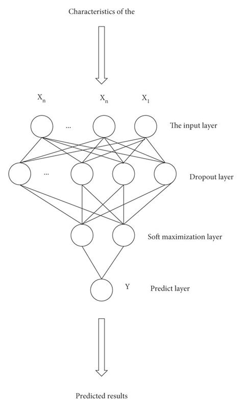 Classification Layer Network Structure Download Scientific Diagram