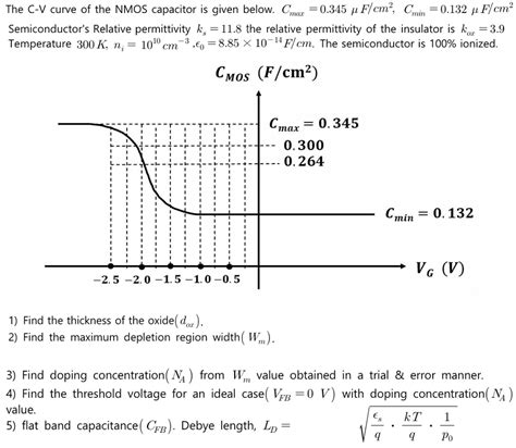 Solved The C V Curve Of The Nmos Capacitor Is Given Below