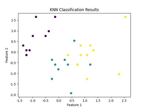 Python 入门机器学习，零基础版的学习路线图，快速入门python机器学习学习路线 Csdn博客