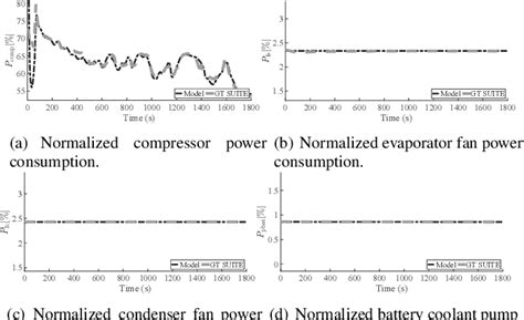 Figure 4 From Modeling Of The Thermal Energy Management System For Battery Electric Vehicles