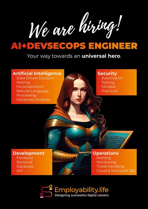 Karel Macek On Linkedin Ai Devsecops Edtech