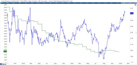 Monthly Data On Daily Chart Optuma General Discussion Optuma Community