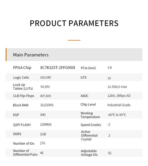Alinx Ac7k325b Xilinx Kintex 7 Som Fpga Core Board