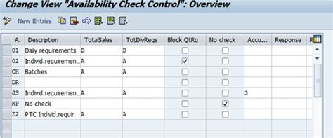 Solved Quantity Getting Confirmed In Sales Order Without Sap Community