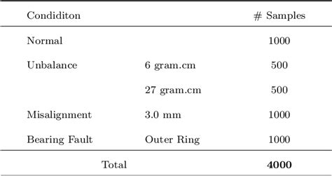lab scale vibration analysis dataset and baseline methods for machinery