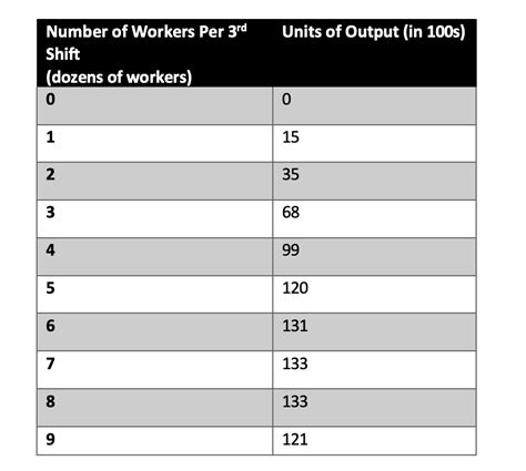 Graphing Assignment 5 Check Blackboard For The