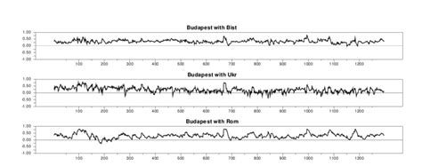 Conditional Correlations Between Stock Markets Download Scientific
