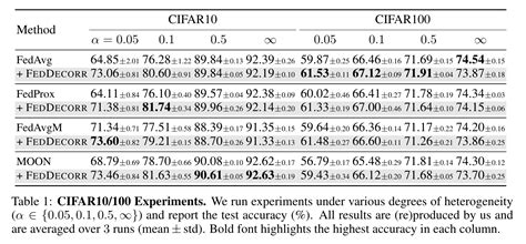 Towards Understanding And Mitigating Dimensional Collapse In