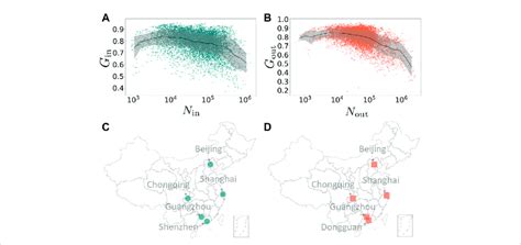 Relationship Between Gini Index And Incoming Outgoing Flows A G In Download Scientific
