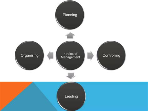 Management Polc Pptx Executive Leadership And Management Business