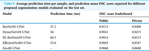 Table 9 From Chest X Ray Pneumothorax Segmentation Using U Net With Efficientnet And Resnet