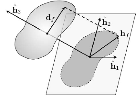 2 Visualization Of 3d Position Reachability Set Planar Projection