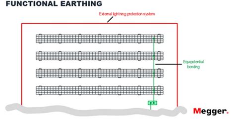 IMT Industrial Multi Tester Megger