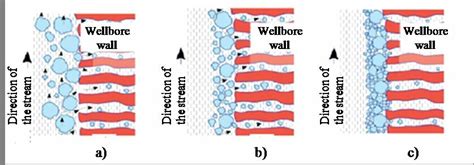 Influence Of The Bridging Agents Fractional Composition On The Download Scientific Diagram