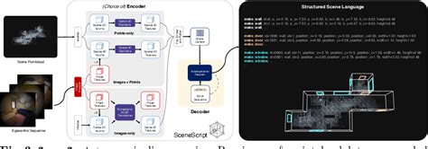 scenescript reconstructing scenes with an autoregressive structured