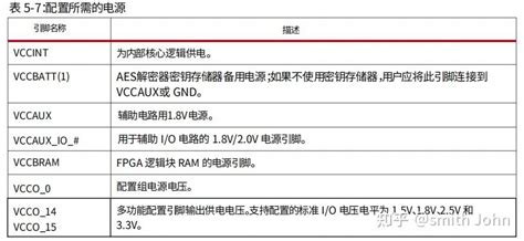 Xilinx 7系列fpga上电配置流程 知乎
