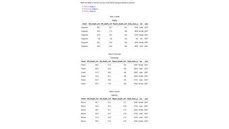 Quarto Qanda How To Have Labels And Captions For An Unknown Number Of
