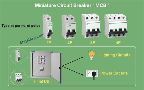 Types Of Circuit Breakers Your Easy Guide To Understand Them In 2025 The Engineering Galaxy
