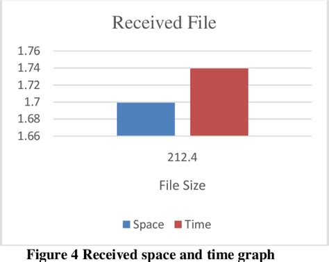 Figure 1 From Countermeasures Against Double Fault Attacks Using Reconfigurable Array