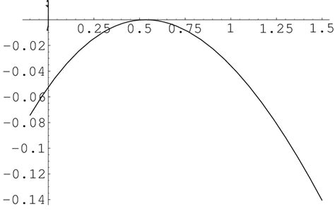 This Is The Plot Of The Energy Flux Large Deviation Function πq