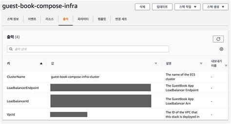 Aws Ecs에 Docker 컨테이너를 배포 및 관리 2 Eloys Devlog