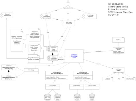 Knowledge Agentsdocsarchitecturearc42md At Main · Eclipse Tractusx