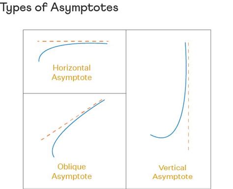 Slant Asymptote Formula Trung TÂm Gia SƯ TÂm TÀi ĐỨc Hotline 091 6265 673