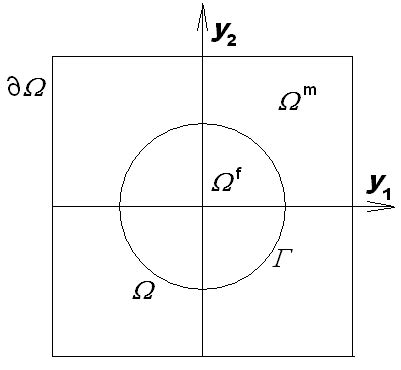 Unit Cell Used In The Study Download Scientific Diagram