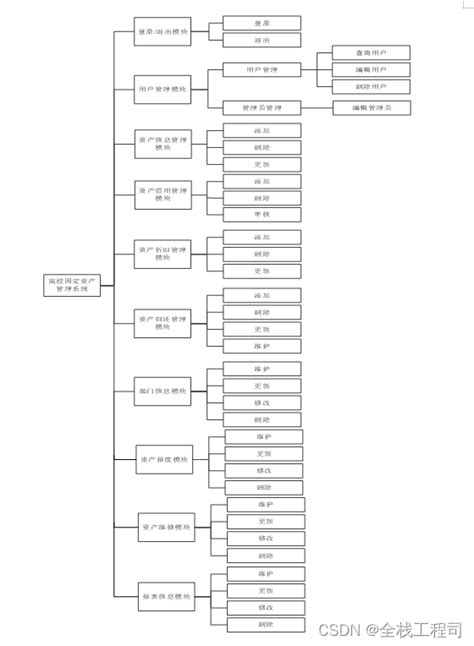 Hadoop高校固定资产管理系统设计与实现 附源码74965 Csdn博客