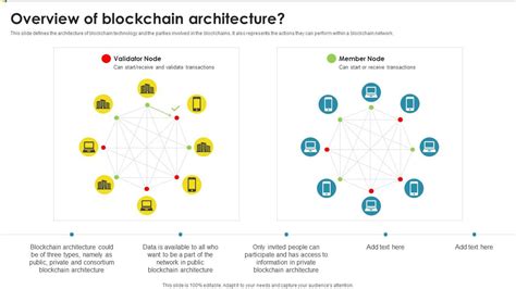 Overview Of Blockchain Architecture Peer To Peer Ledger Ppt Powerpoint Presentation Gallery