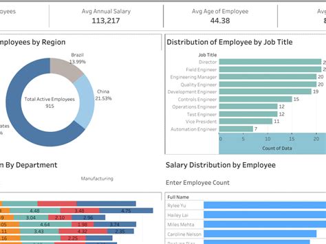 Interactive Tableau Dashboard With Data Analysis Upwork