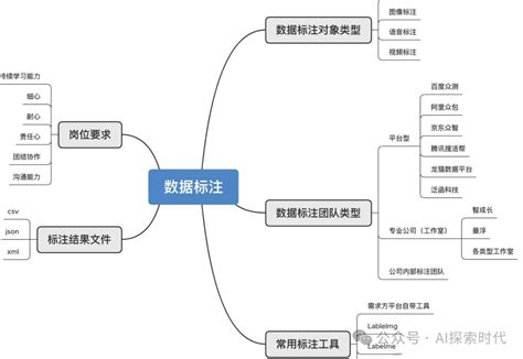 大模型的核心之一——大模型预训练之数据预处理大模型数据预处理继续预训练应该怎么组织数据 Csdn博客 大模型的核心之一——大模型预训练之数据预处理大模型数据预处理继续预训练应该怎么组织数据 Csdn博客