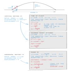 Trajectories Study Mind