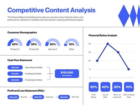 Data Visualization Dashboard Graphs Charts Pivot Table Data Analysis Upwork